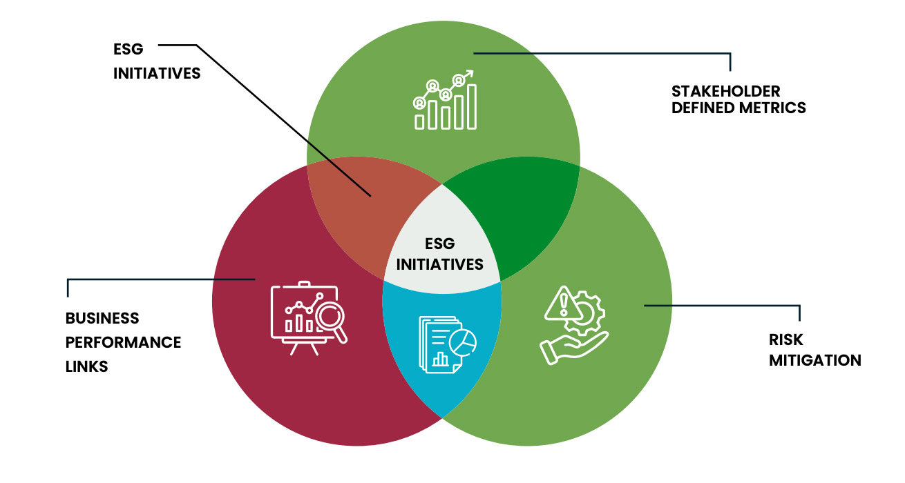 CSR | ECG Institute